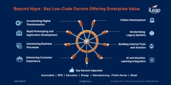 Beyond Hype: Real World Use Cases of Low Code Platforms - ileap